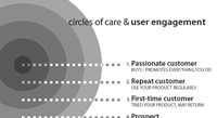 Circles of Care: Segmenting User Engagement – Baymard