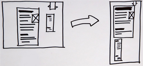 Mobile: Venturing Into Responsive Design – Baymard