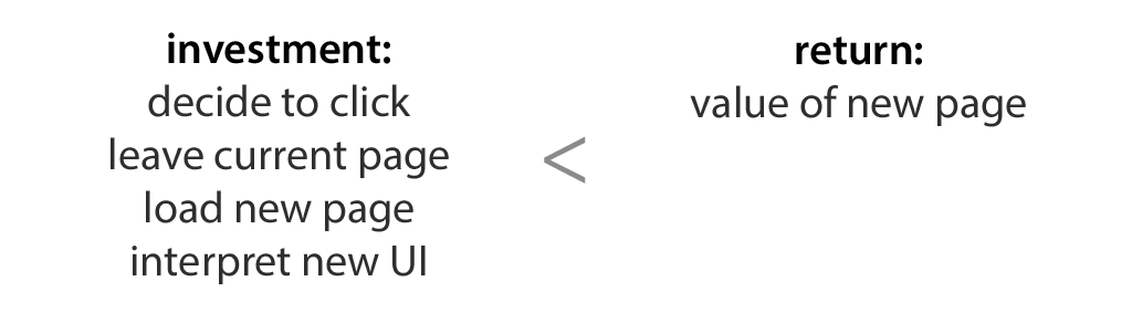ROCI: Return On Click Investment – Baymard Institute