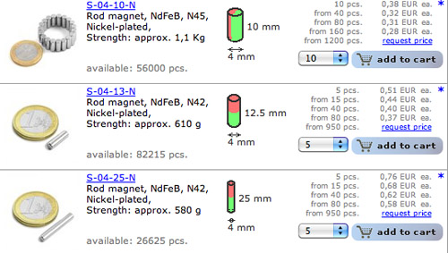 UX: 7 Types of Product Images – Baymard Institute