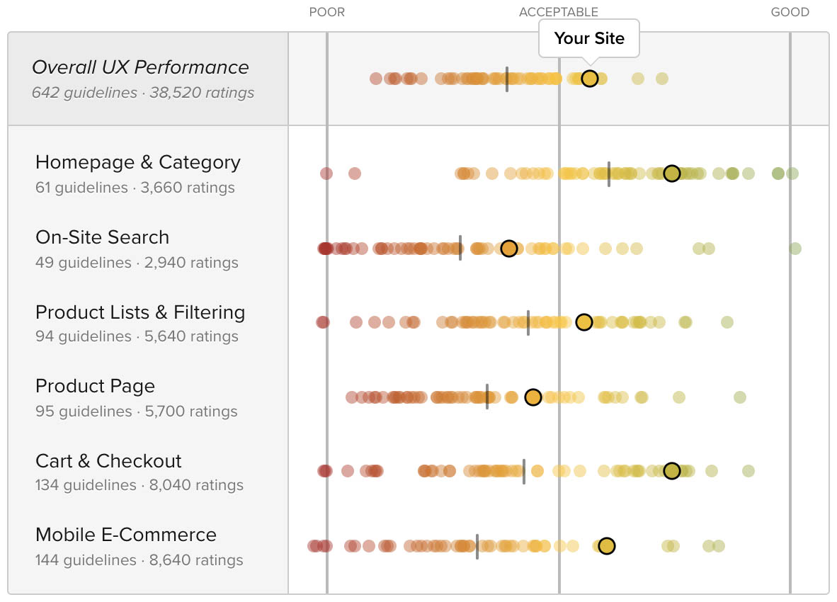 Ux Competitor Analysis Example Ux Competitor Analysis Example