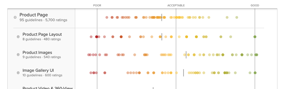 Baymard: 2019 and 2020 – Articles – Baymard Institute