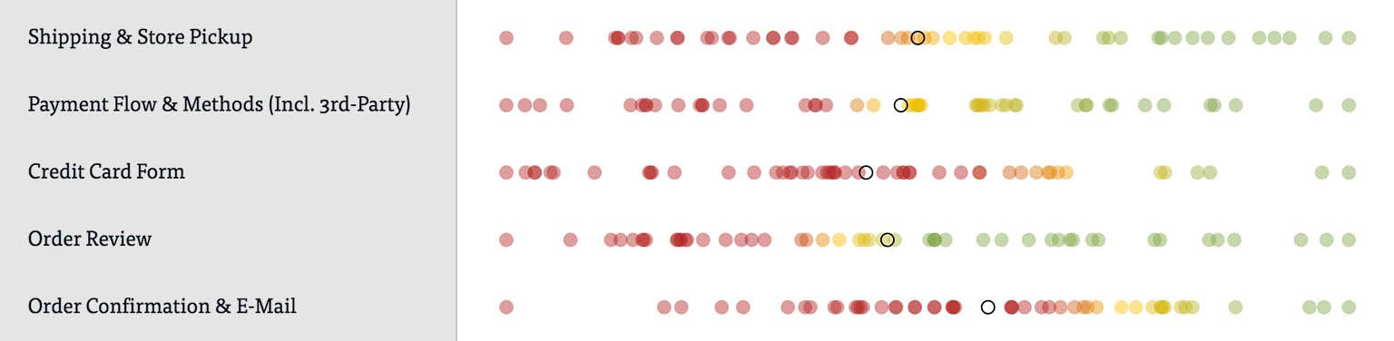 Baymard: 2016 and 2017 – Articles – Baymard Institute