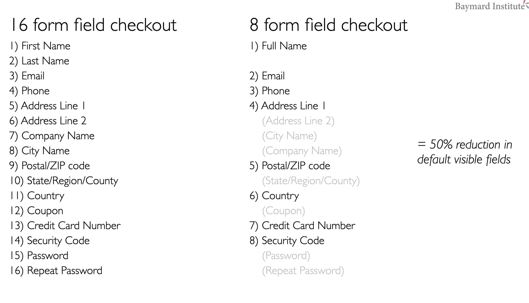 Checkout Optimization 5 Ways To Minimize Form Fields In Checkout
