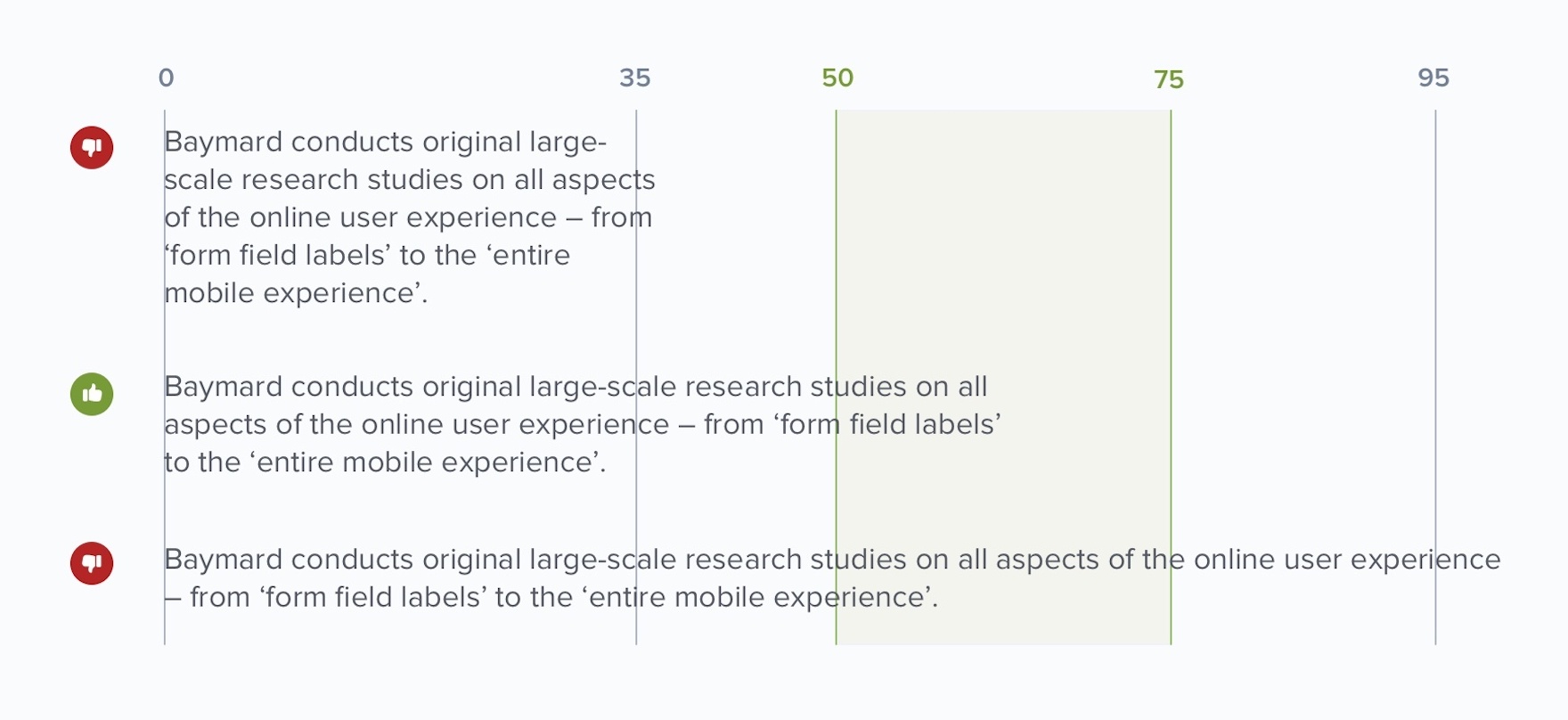 The Optimal Line Length Designer Feed